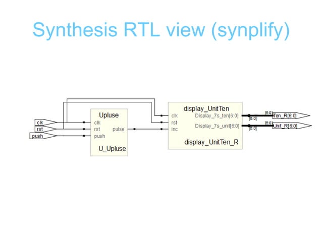 Count display VHDL tutorial | PPT