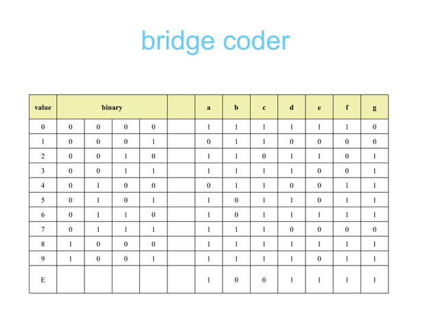Count display VHDL tutorial | PPT
