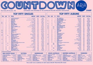 Countdown ARIA Top 40 Music charts, 1983 - 1984 | PDF