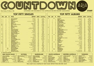 Countdown ARIA Top 40 Music charts, 1983 - 1984 | PDF