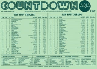 Countdown ARIA Top 40 Music charts, 1983 - 1984 | PDF