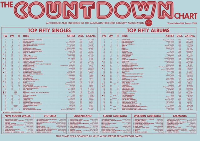 Countdown ARIA Top 40 Music charts, 1983 - 1984 | PDF