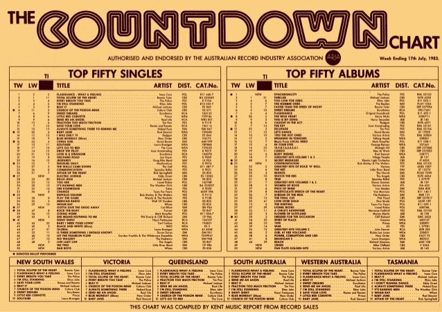 Countdown ARIA Top 40 Music charts, 1983 - 1984