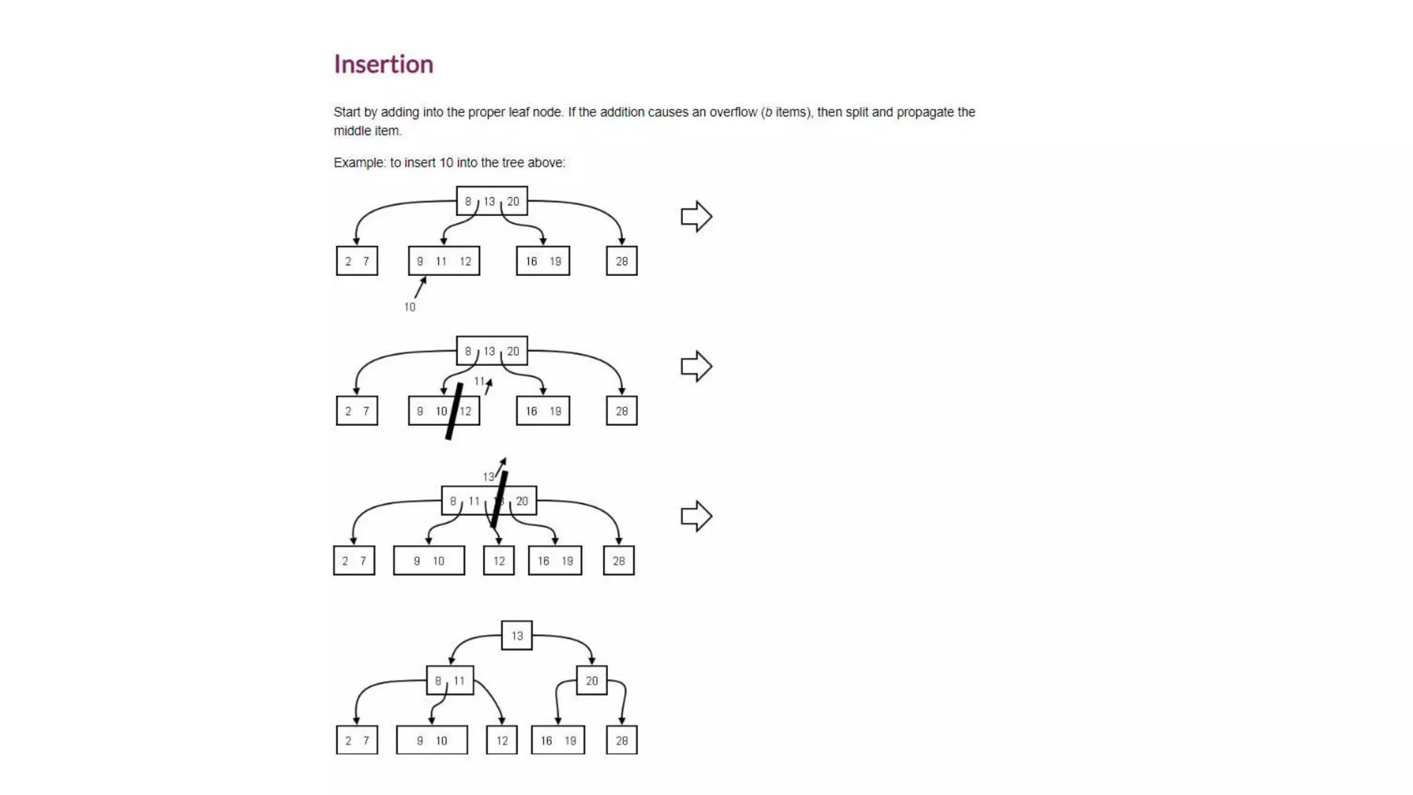 Counted B Tree,Van Emde.pptx