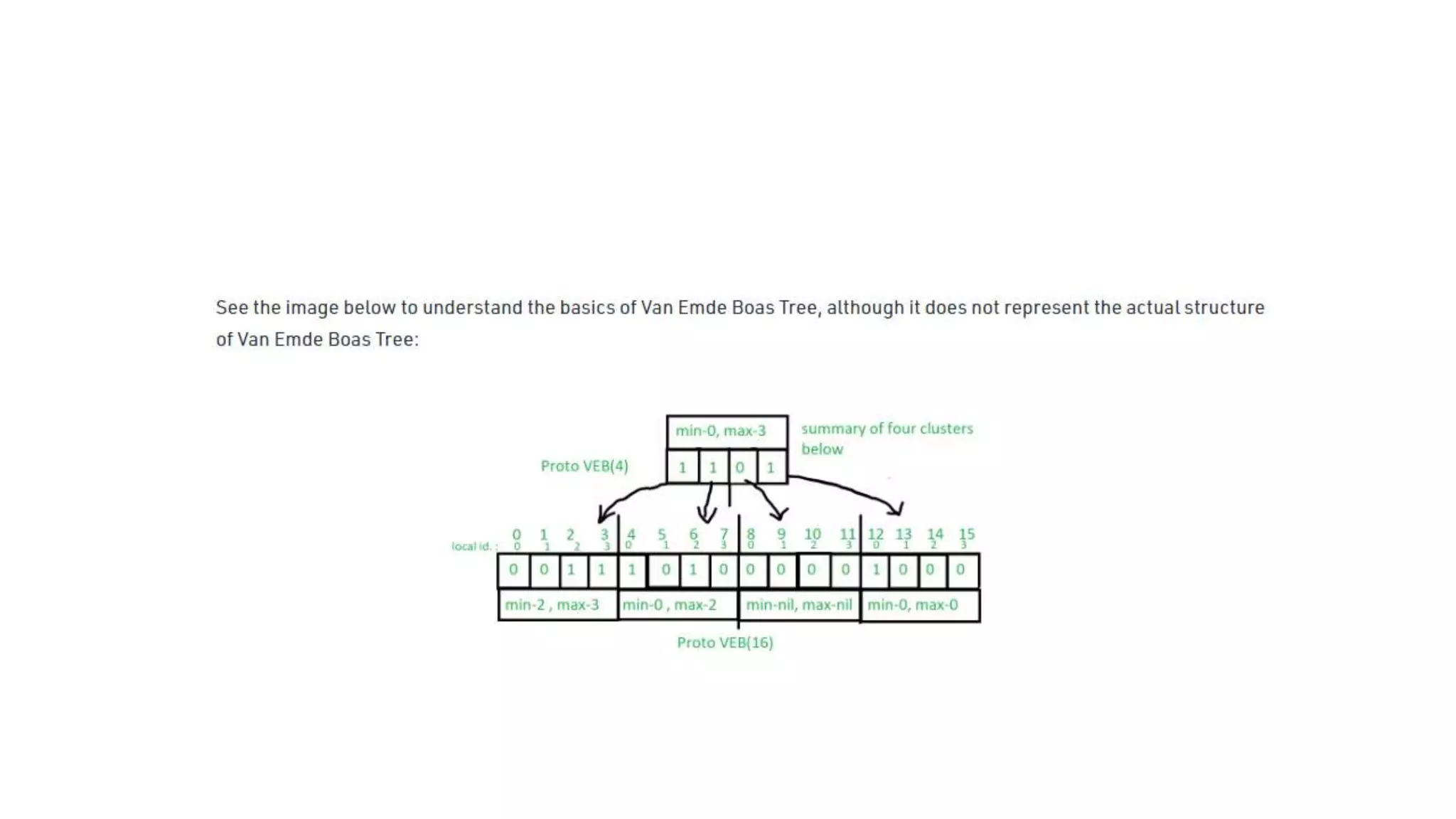 Counted B Tree,Van Emde.pptx