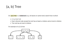 Counted B Tree,Van Emde.pptx