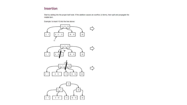 Counted B Tree,Van Emde.pptx
