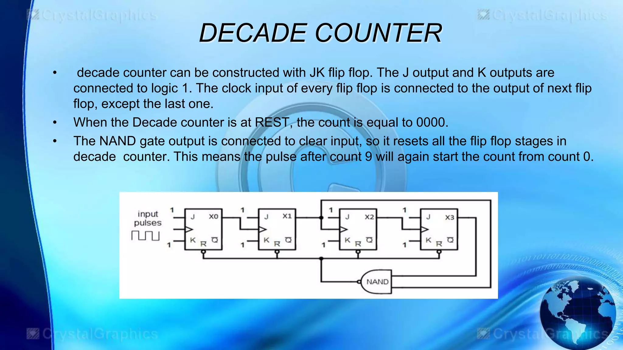 digital Counter | PPTX