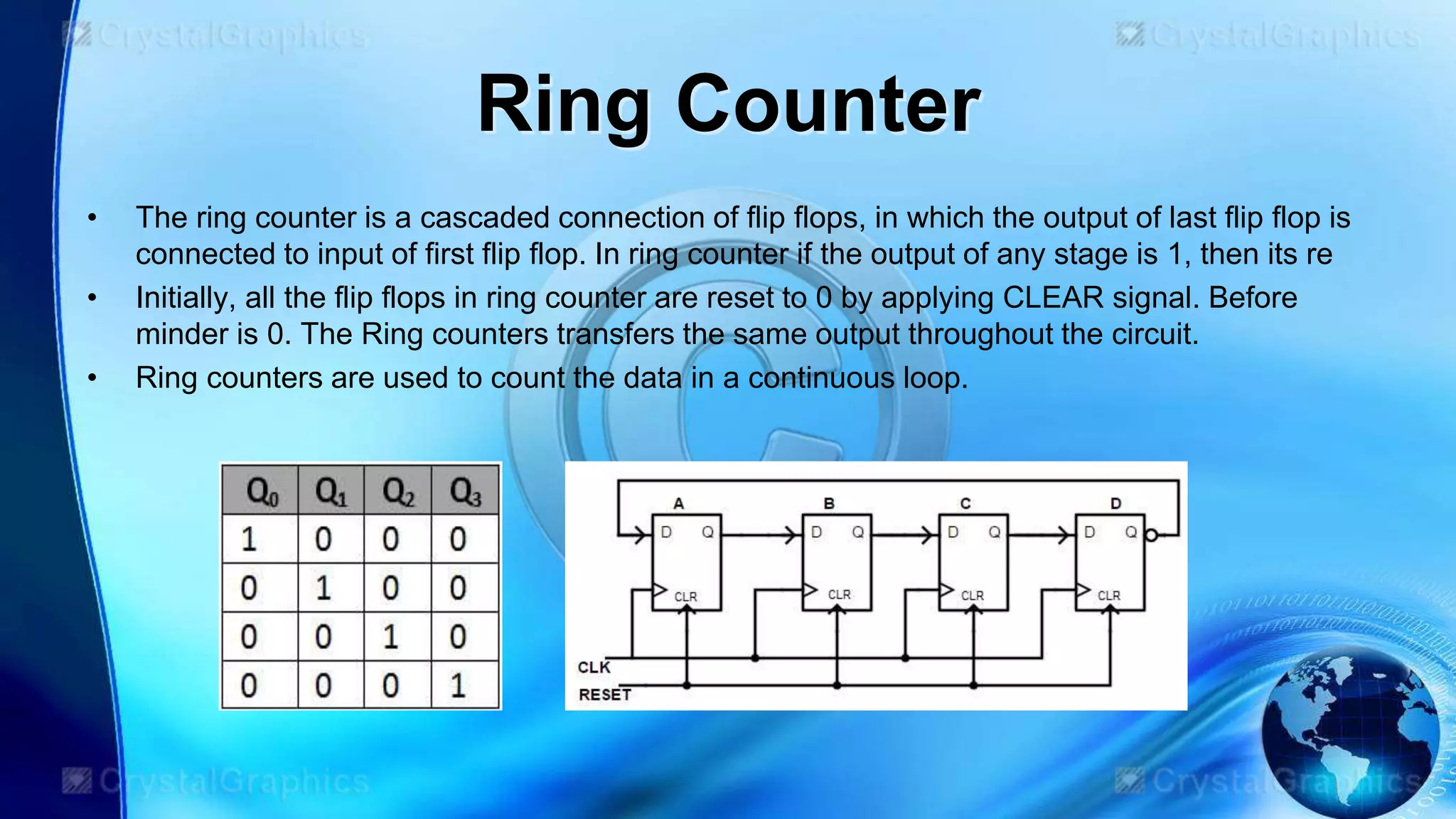 digital Counter | PPTX