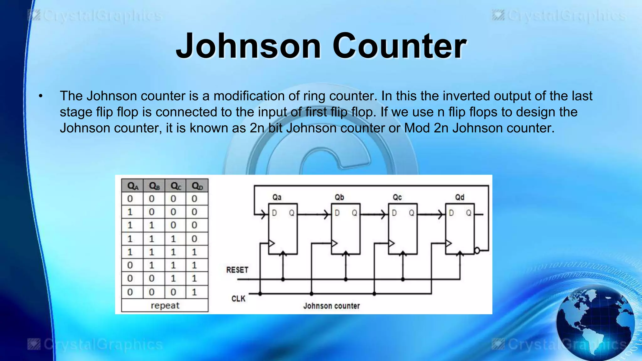 digital Counter | PPTX