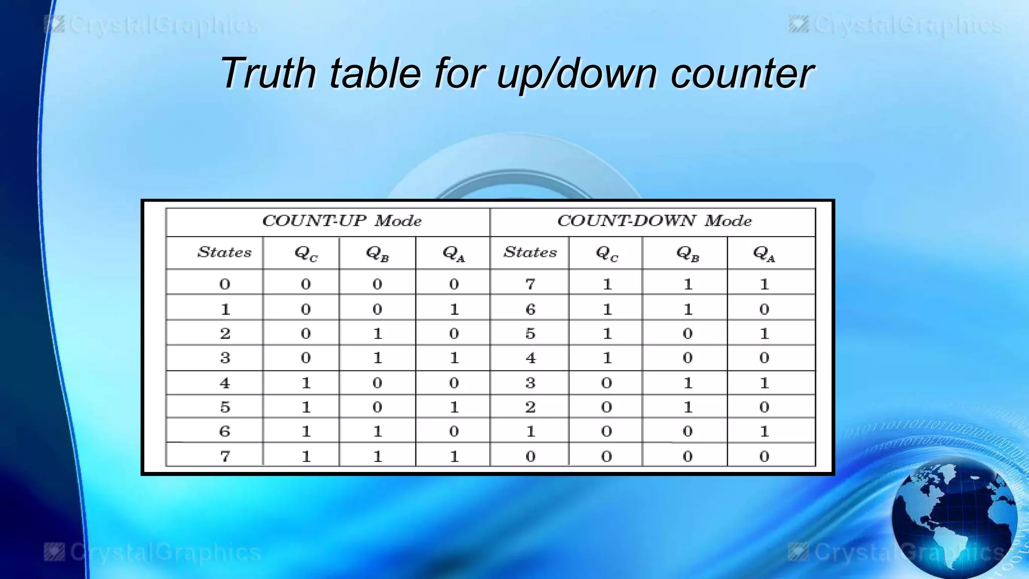 digital Counter | PPTX