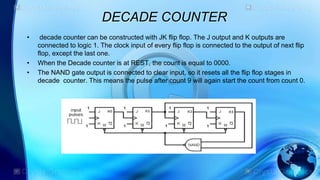digital Counter | PPTX