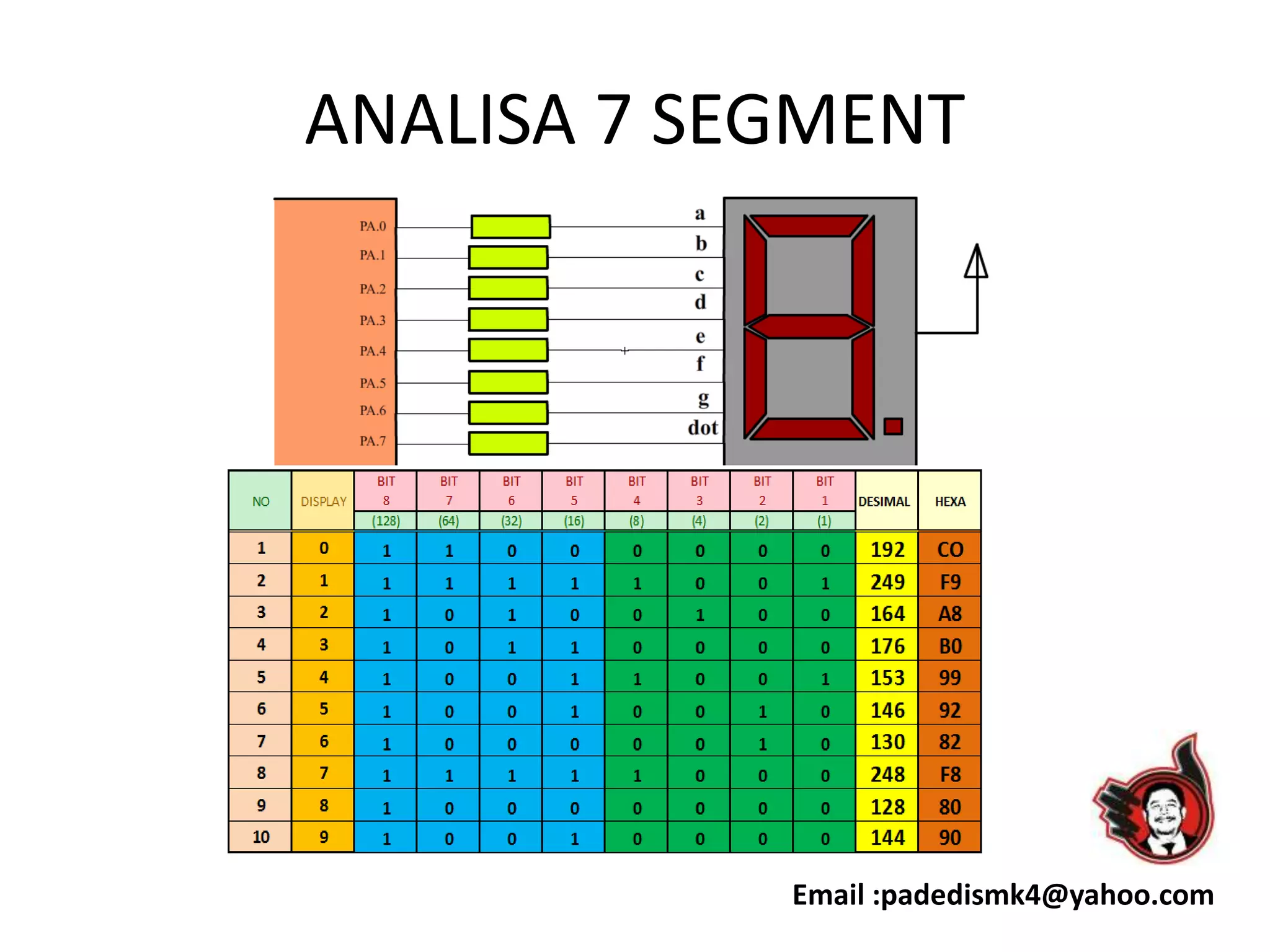 Counter Mikrokontrol AVR menggunkan BASCOM | PPT