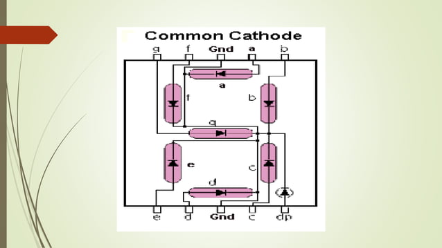 Counter digital electronics | PPTX