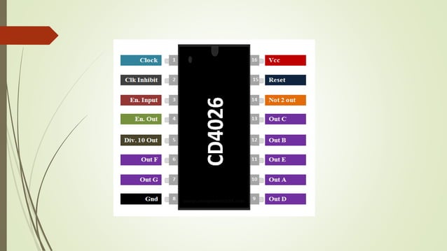Counter digital electronics | PPTX