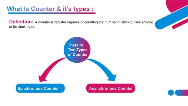 Counters, Synchronous & Asynchronous Counters | PPTX