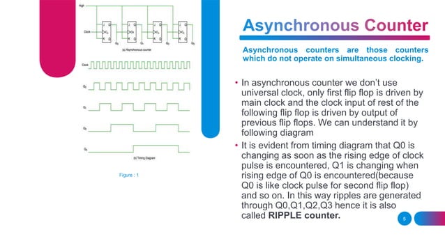 Counters, Synchronous & Asynchronous Counters | PPTX