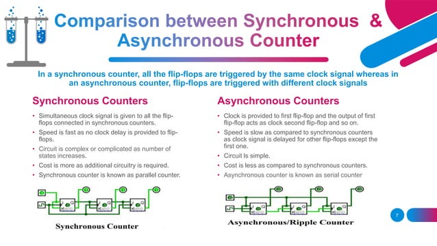 Counters, Synchronous & Asynchronous Counters | PPTX