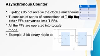 Digital Circuit Counter (Synchronous and Asynchronous).pptx