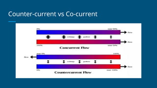 Counter-current Mechanism.pptx that deals with kidneys | PPTX