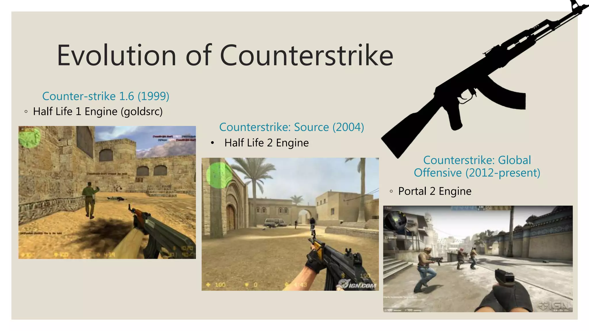 Counter-strike Presentation | PPTX