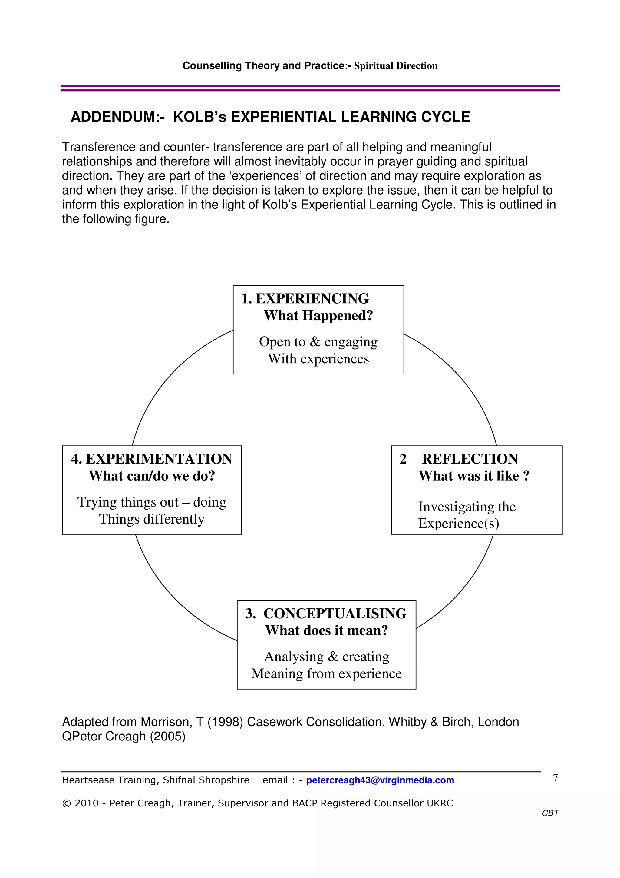 Counter transference & spiritual direction | PDF