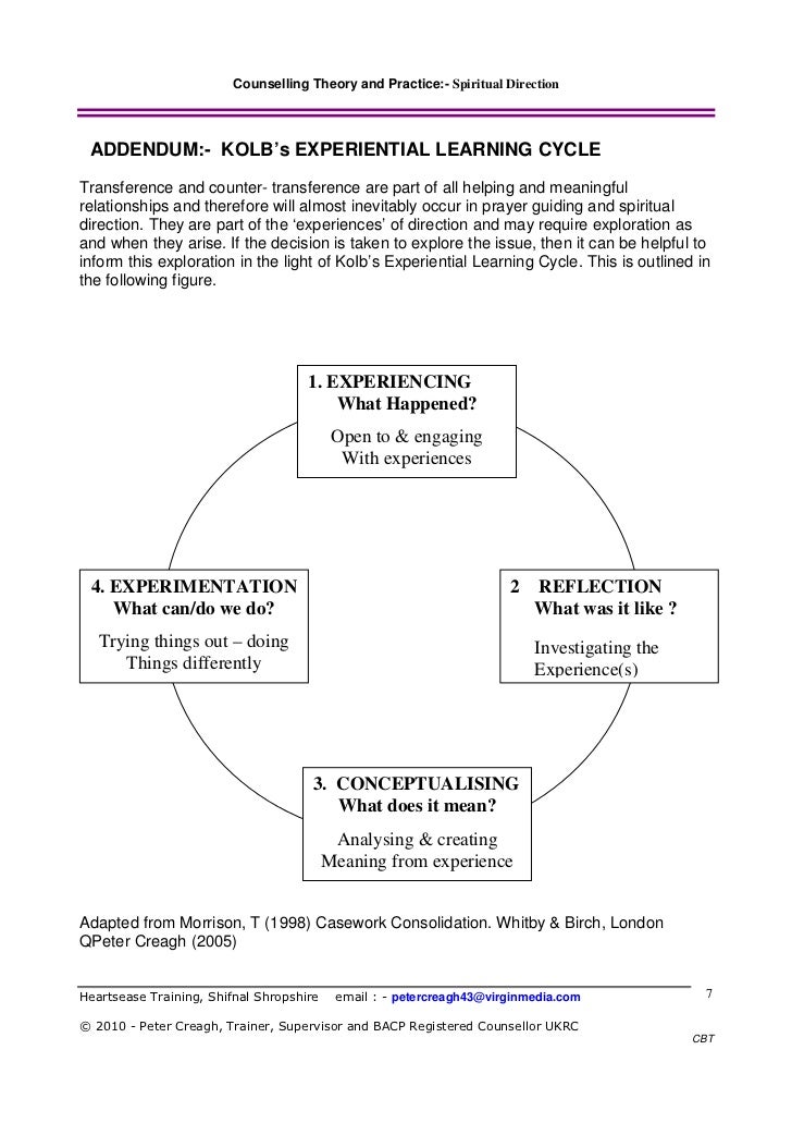 Counter transference & spiritual direction