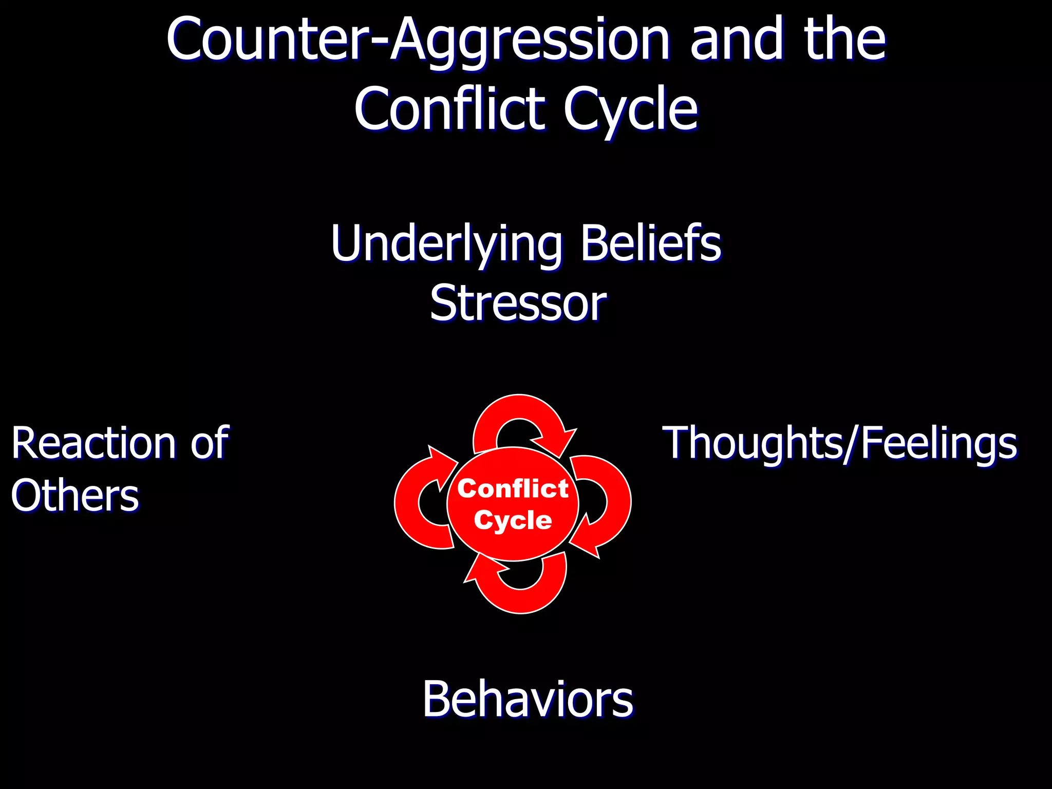 Counteraggression overview[1] | PPT