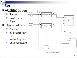 Up counters,down and registers ppt.pptx