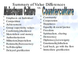Counterculture Examples