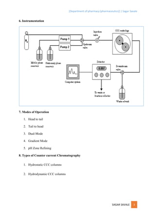 Counter current chromatography | PDF