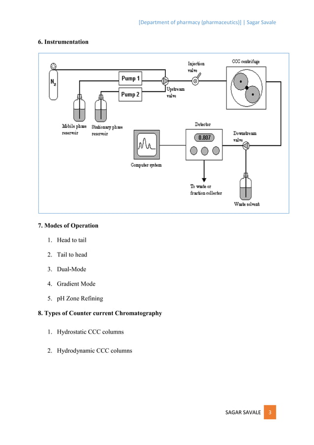 Counter current chromatography | PDF