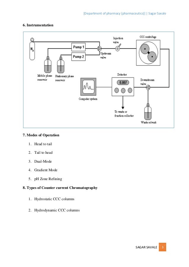 Counter current chromatography