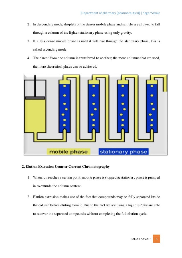 Counter current chromatography