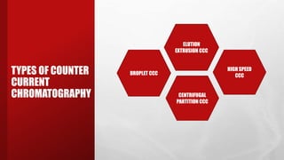 Counter current chromatography (unit- 7) priyansha singh notes | PPTX