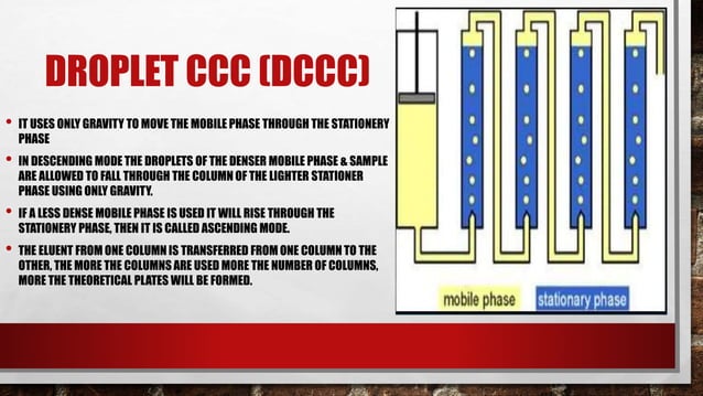 Counter current chromatography (unit- 7) priyansha singh notes | PPTX