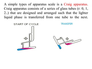 Counter current extraction | PPTX