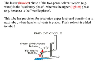 Counter current extraction | PPTX