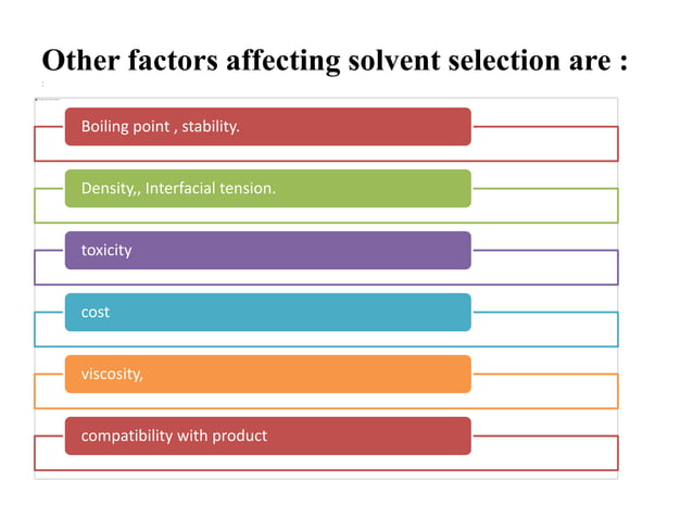 Counter current extraction | PPTX