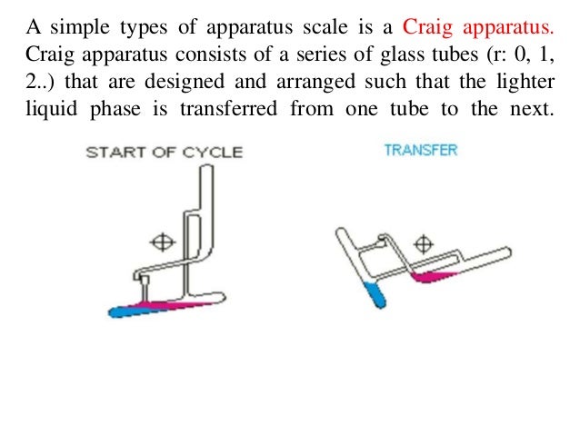 Counter current extraction