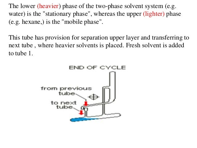 Counter current extraction
