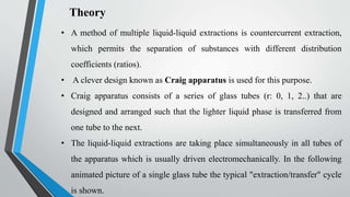 COUNTER CURRENT EXTRACTION by Abhishek .pptx