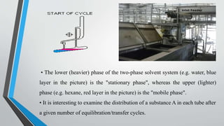 COUNTER CURRENT EXTRACTION by Abhishek .pptx