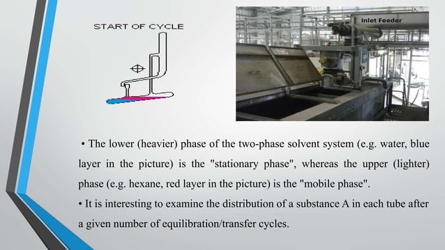 COUNTER CURRENT EXTRACTION by Abhishek .pptx