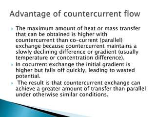 Countercurrent mechanism | PPTX
