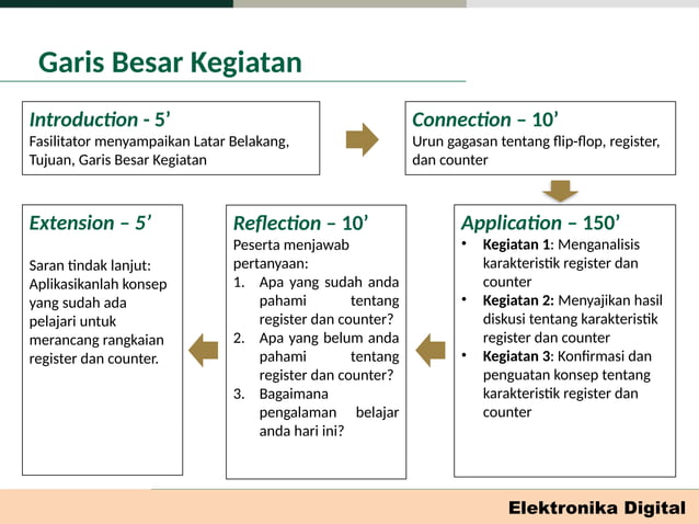 Counter dan Register elektronika digital.pptx