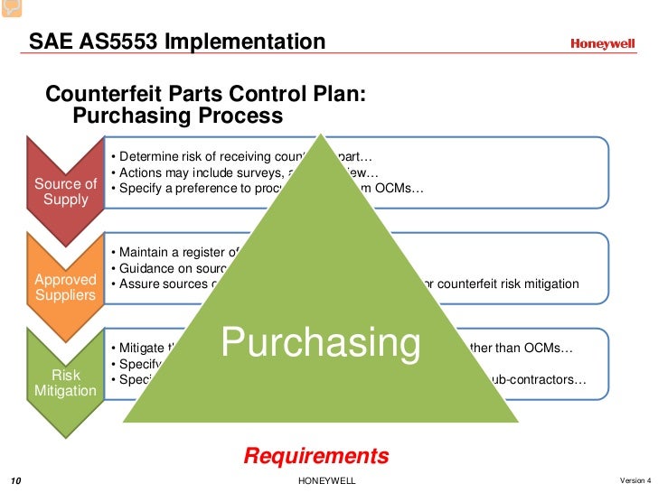 Counterfeit Electronics Parts Honeywell