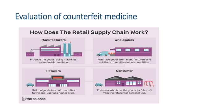 Counterfeit medicine1 | PPTX