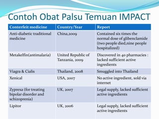 Counterfeit medicines 2013 presentasi | PPTX