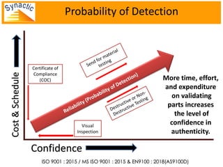 Counterfeit Part Awareness to prevent counterfeit issue | PDF